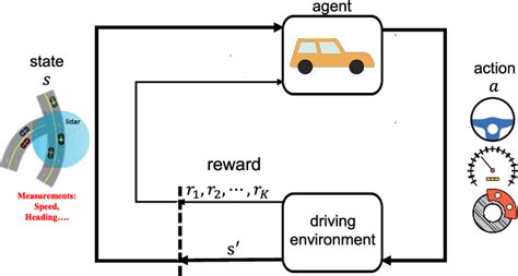 figure 1 from lexicographic actor critic deep reinforcement learning