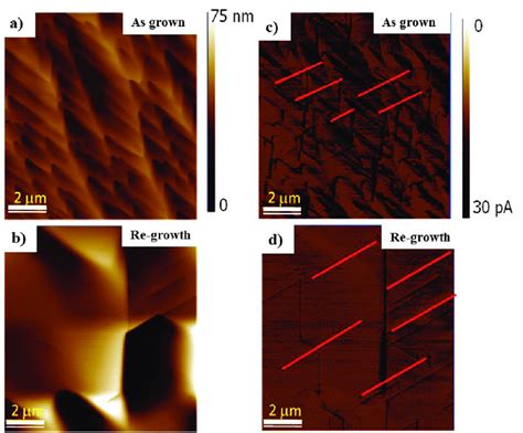 26 Surface Morphologies A And B And Current Maps C And D Measured Download Scientific