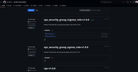 How I Created Terraform Module Releases For Aws Projects David Essien