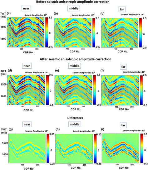 2d Seismic Sections A Near Angle Stack B Middle Angle Stack C Download Scientific