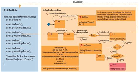 Verification And Validation For Trustworthy Software Systems Infoq
