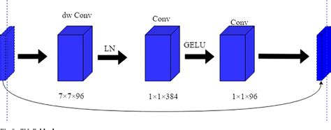 Figure 1 From A Lightweight Ship Target Detection Model Based On
