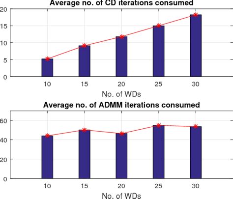 Figure 1 From Computation Rate Maximization For Wireless Powered Mobile Edge Computing With