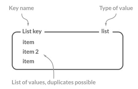 Redis 八种常用数据类型详解 JavaGuide SegmentFault 思否