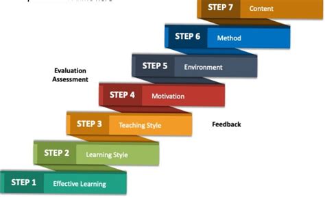 Learning Ladder