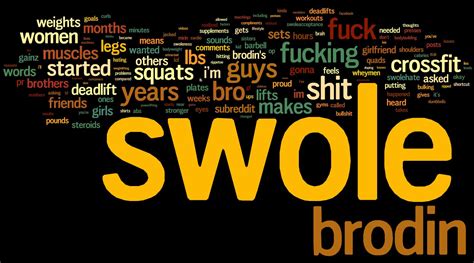 Most Used Words In Rswoleacceptance For February 2013 Scrolller