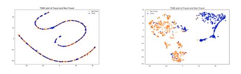 Credit Card Fraud Detection With Autoencoders