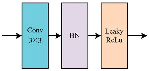 Remote Sensing Special Issue Self Supervised Learning In Remote Sensing