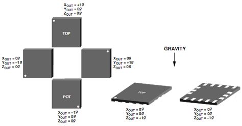 Lesson 17 Adxl345 — Sunfounder Super Kit V3 0 For Raspberry Pi Documentation