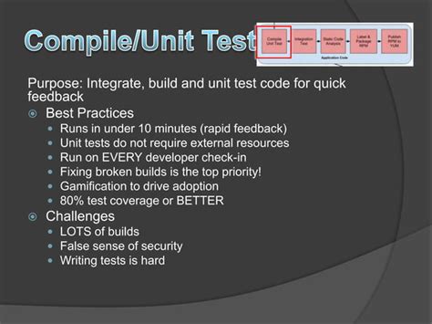 Anatomy Of A Build Pipeline PPTX