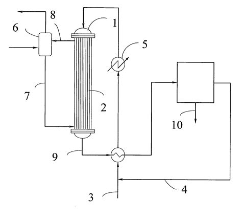 Oligomerisation Of Olefins Eureka Patsnap