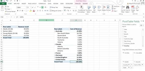 Areeba Hanif On Linkedin Dataanalysis Excel Pivottables