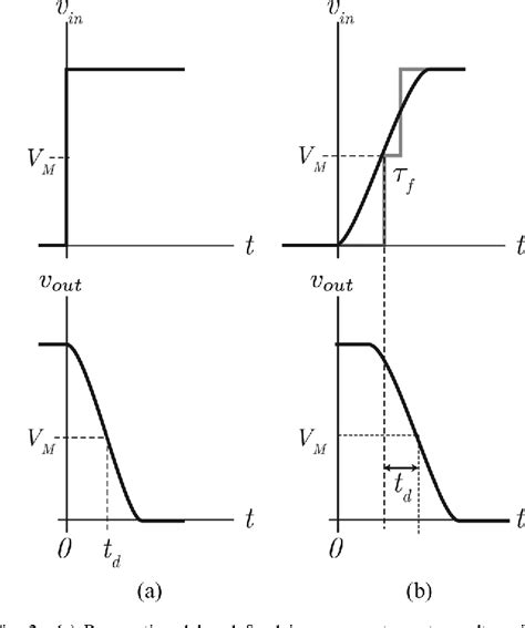 Analysis Of Timing Jitter In Cmos Ring Oscillators At Charlotte Revell Blog