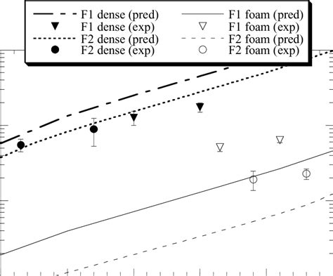 Comparison Between Predicted And Experimentally Measured Fracture