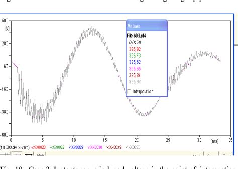 Figure 10 From Induced Voltage On Gas Pipeline With Angle Between A