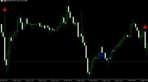 Ai Swing Trading Buy Trading Indicator For Metatrader 5