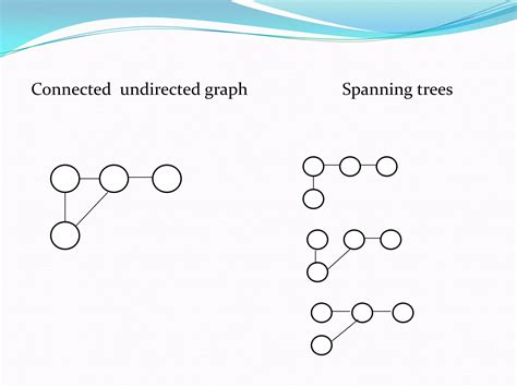 Spanning trees & applications | PPTX | Computer Networking | Computing