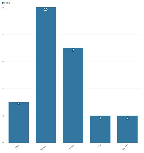 Untitled Visualisation Flourish