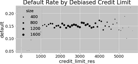 4 the unreasonable effectiveness of linear regression causal