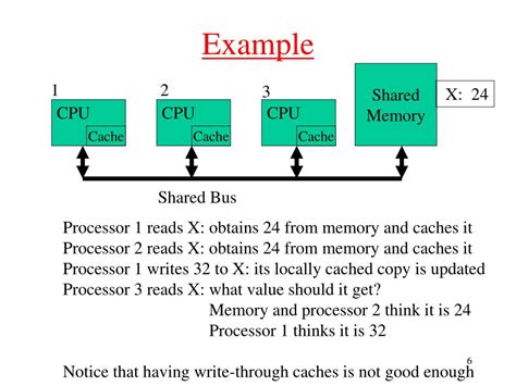 Ppt Shared Memory Architectures Powerpoint Presentation Free Download Id3106877