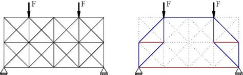 Layout Optimization Left Input Ground Truss Right Output
