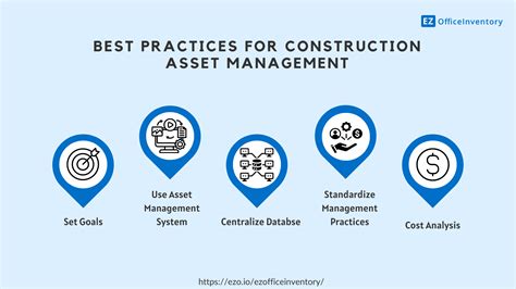 Understanding Construction Asset Management Definition Best Practices And Examples Explained