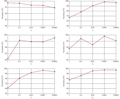 Multi Modal Domain Adaptation Variational Autoencoder For Eeg Based