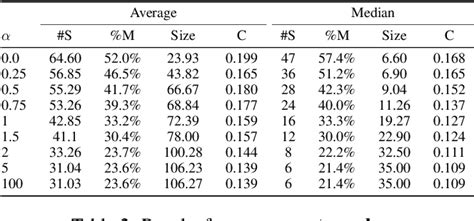 Shape Inference And Grammar Induction For Example Based Procedural Generation Paper And Code