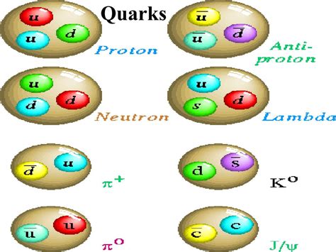 Ppt Lecture 29 Elementary Particles And Quarks Powerpoint