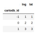 How To Implement Cartodb Id At CARTOframes Issue 1231 CartoDB Cartoframes GitHub
