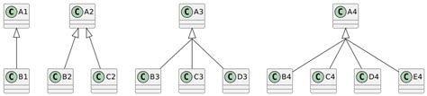 PlantUML Web Server