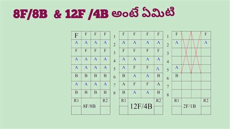 Contact Arrangement 8f 8b Signalling Engineering YouTube