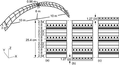Arch Reinforced Concrete Structure Structural Section Reinforced Download Scientific Diagram