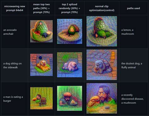 Meta Optimization Of Clip Guided Rgb Tensors By Maxine Medium