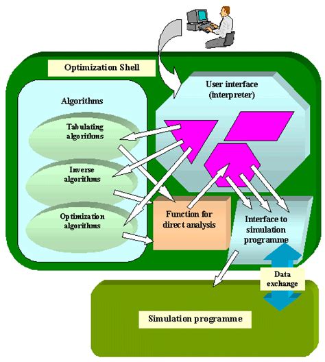 Optimization Shell Inverse What Inverse Is