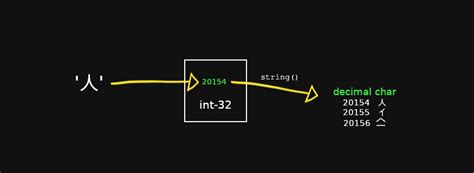 go string runes and bytes explained coffee bytes