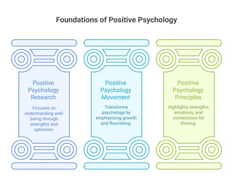 What Is Positive Psychology Core Principles Leal Mind 2026