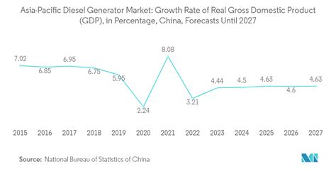 아시아 태평양 디젤 발전기 시장 규모 점유율 및 산업 분석