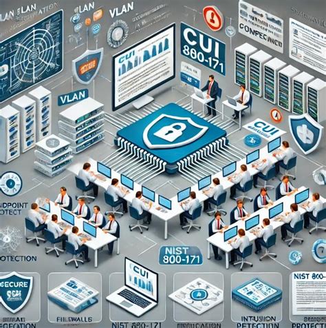 What Level Of System And Network Configuration Is Required For Cui Outline Tips
