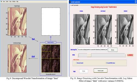 Figure 11 From Image Denoising Using Curvelet Transform Semantic Scholar