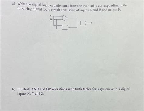 Solved A Write The Digital Logic Equation And Draw The Chegg