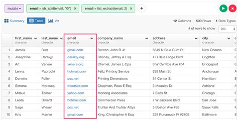 Quick Tip Extracting Domain Names From Email Addresses By Kan