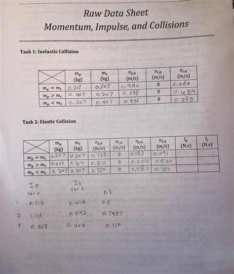 I NEED HELP WITH TASK 1 AND TASK 2 PLEASE I Chegg Com
