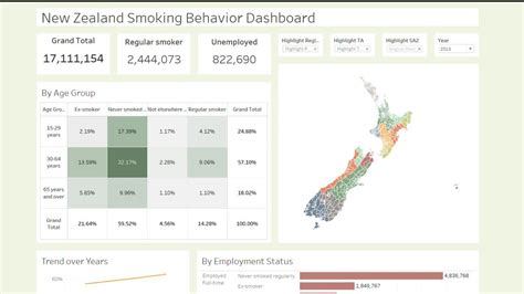 Reham Abdul Aleem On Linkedin Datavisualization Dataanalytics