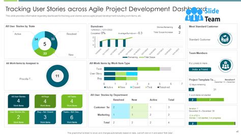 Agile Transformation Approach Playbook Powerpoint Presentation Slides