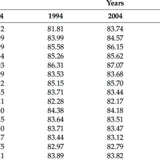 Runoff Curve Number For The Integration Of Different Land Cover And Download Scientific Diagram