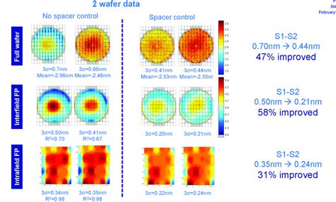 Holistic Lithography And Metrologys Importance In Driving Patterning Fidelity