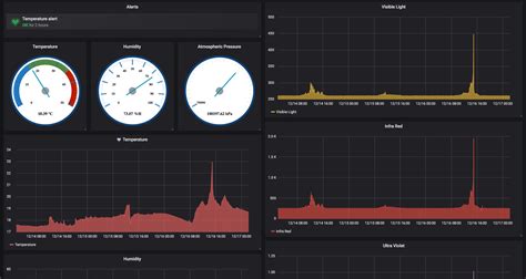 GitHub TamataOcean WeatherStation Simple NodeJs App To Get Weather
