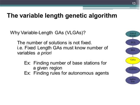 Evolutionary Of The Variable Length Multi Objective Genetic Algorithm