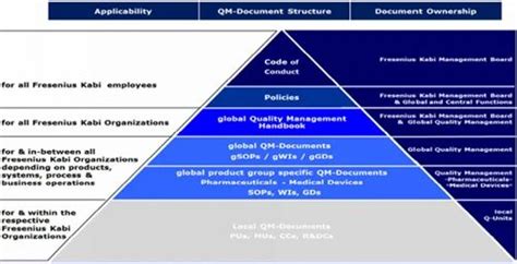 Quality Management In Gurgaon ID